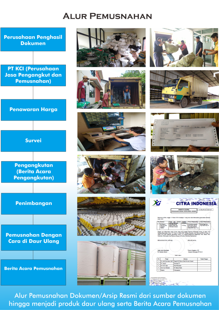 kahuripancitra.com – Jasa Pemusnahan Dokumen Resmi